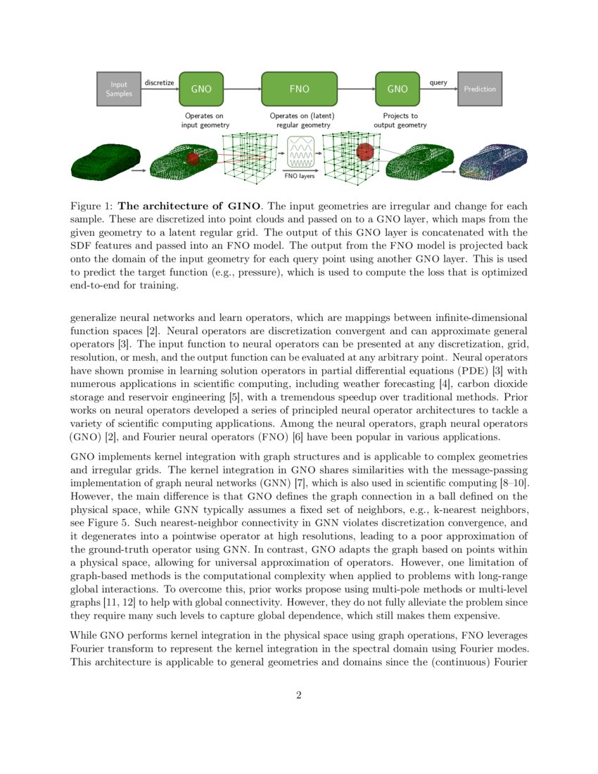 Geometry-Informed Neural Operator for Large-Scale 3D PDEs | DeepAI