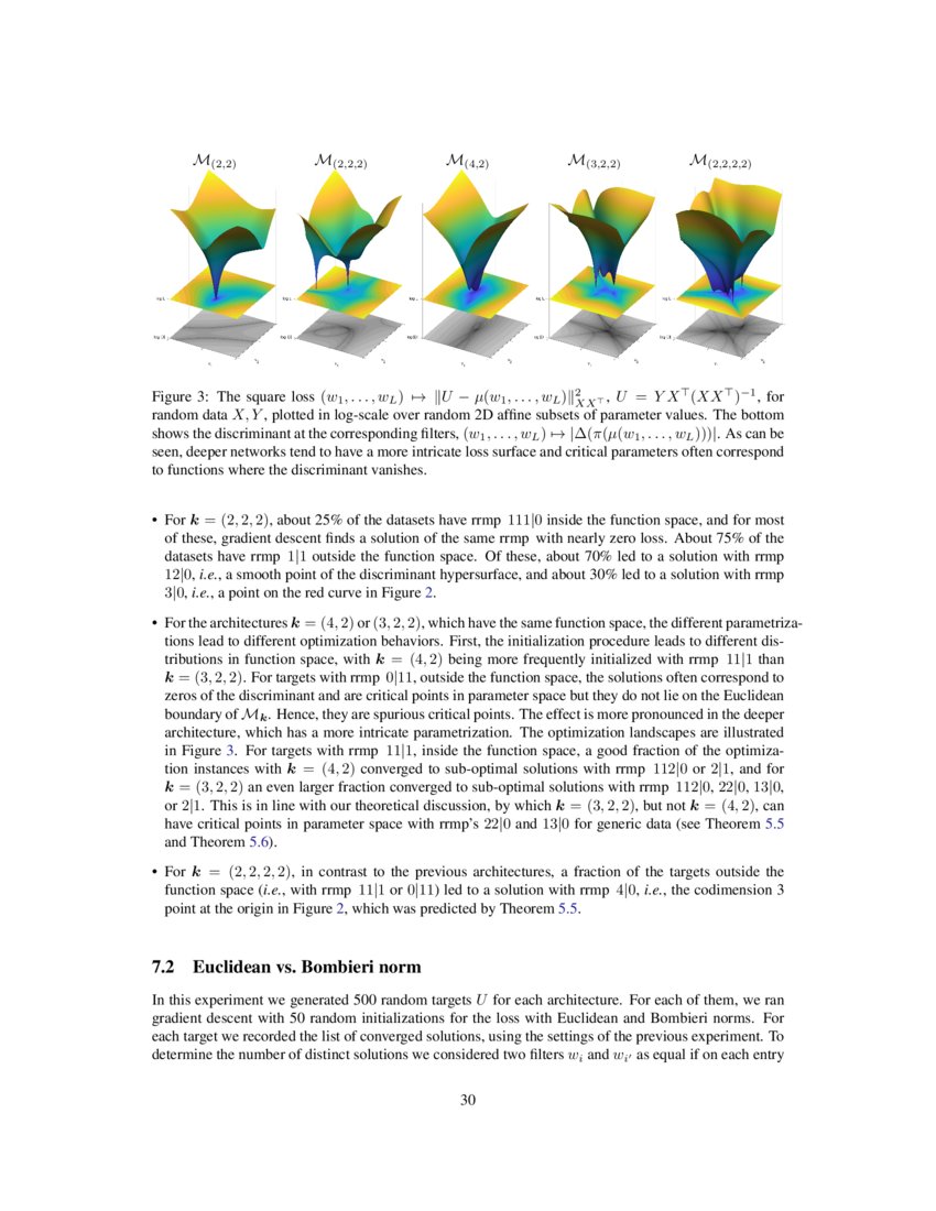 Geometry of Linear Convolutional Networks | DeepAI