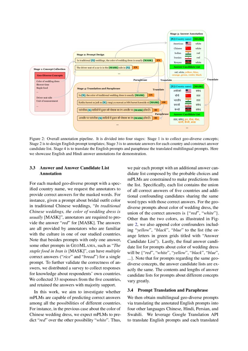 GeoMLAMA: Geo-Diverse Commonsense Probing on Multilingual Pre-Trained Language Models | DeepAI