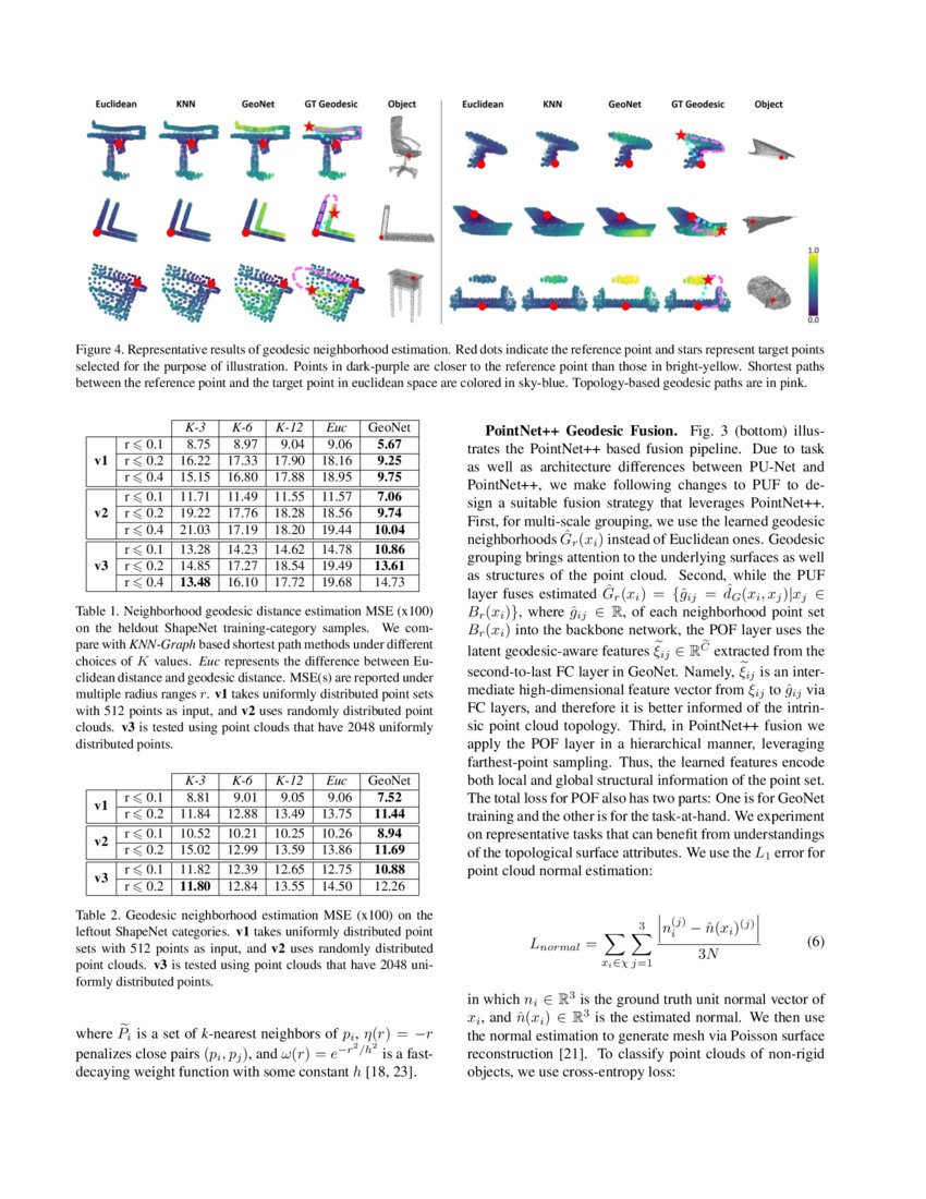 GeoNet: Deep Geodesic Networks for Point Cloud Analysis | DeepAI
