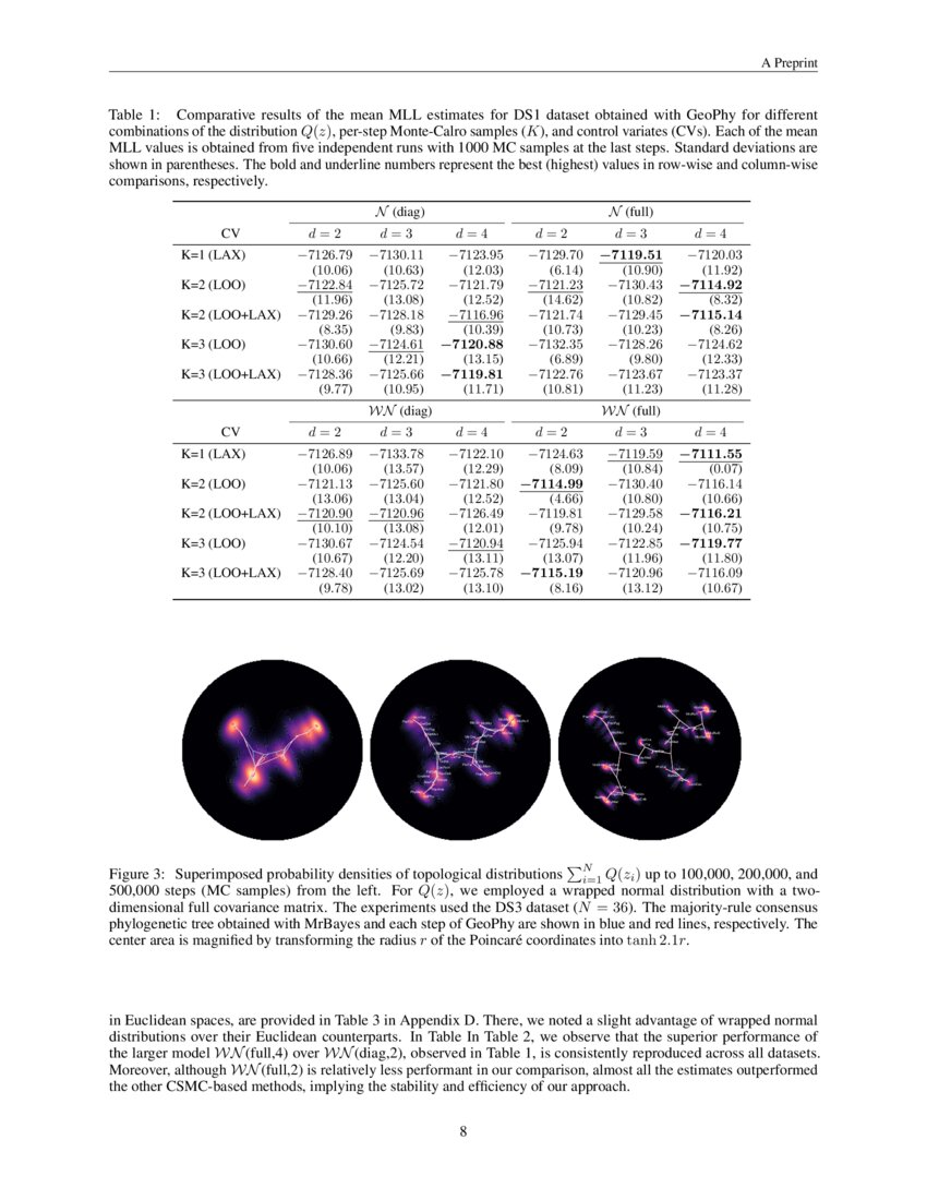 Geophy Differentiable Phylogenetic Inference Via Geometric Gradients Of Tree Topologies Deepai 