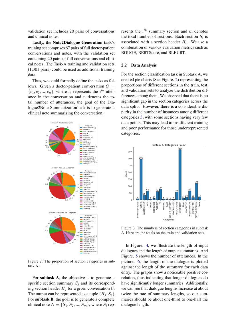 Gersteinlab At Mediqa Chat 2023 Clinical Note Summarization From