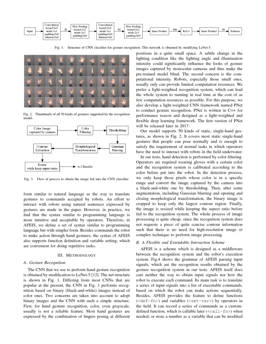 Gesture Based Human Robot Interaction For Field Programmable Autonomous Underwater Robots Deepai