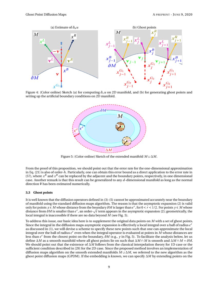 Ghost Point Diffusion Maps for solving elliptic PDE's on Manifolds with Classical Boundary ...