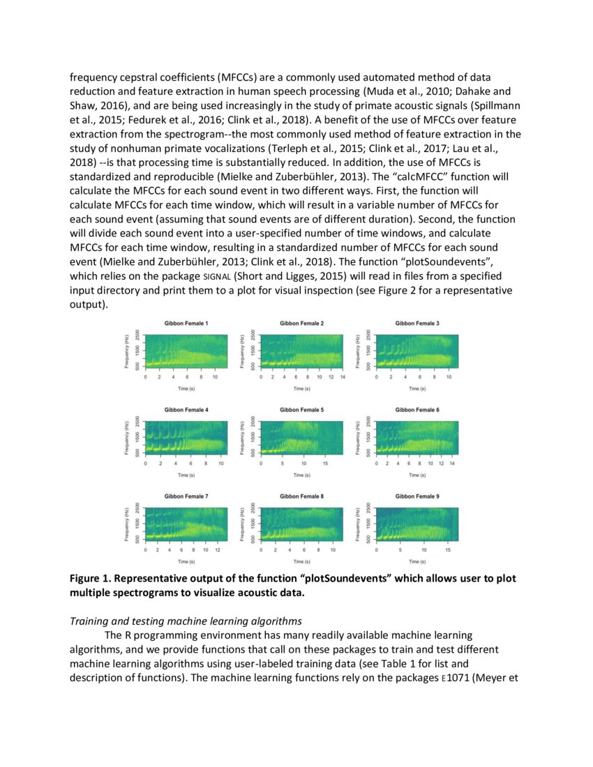 Gibbonr An R Package For The Detection And Classification Of Acoustic