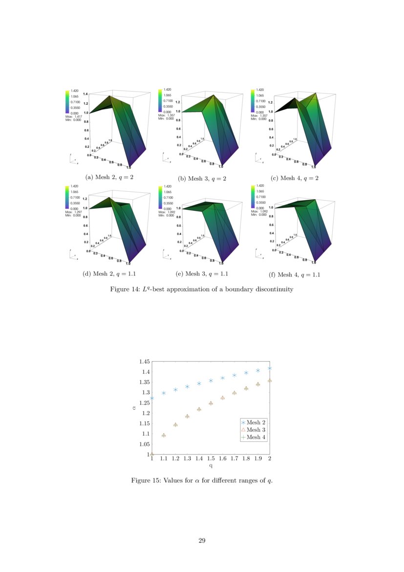 Gibbs Phenomena for L^q-Best Approximation in Finite Element Spaces -- Some Examples | DeepAI
