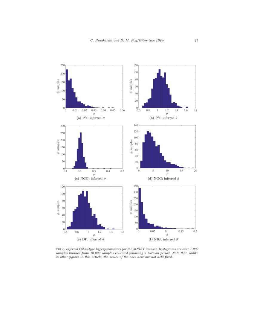 Gibbs-type Indian buffet processes | DeepAI