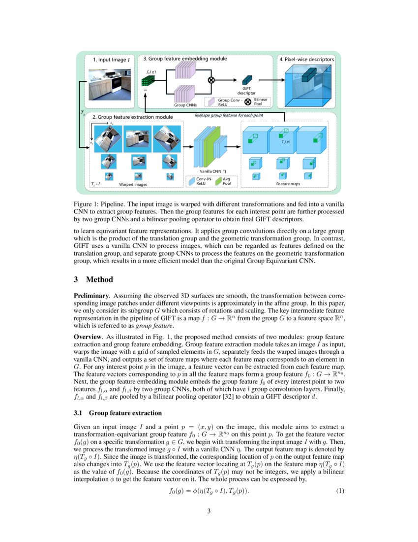 GIFT: Learning Transformation-Invariant Dense Visual Descriptors via Group CNNs | DeepAI