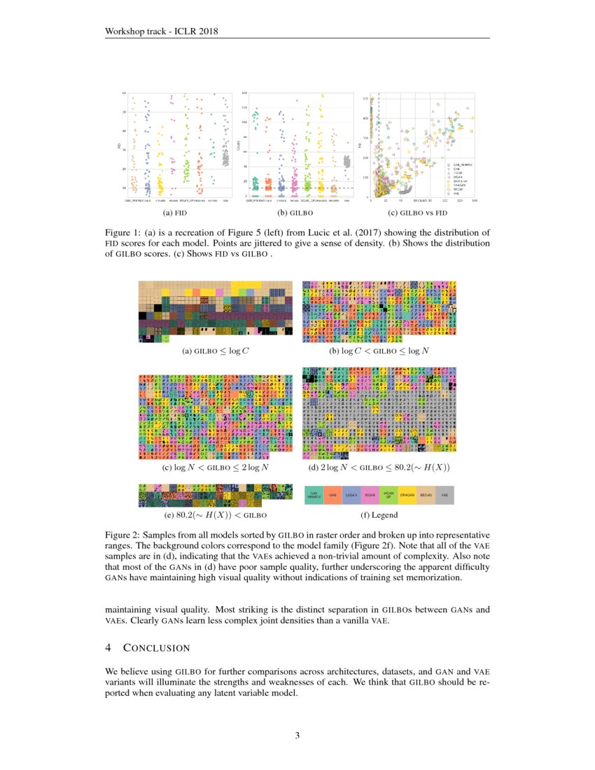 GILBO: One Metric to Measure Them All | DeepAI