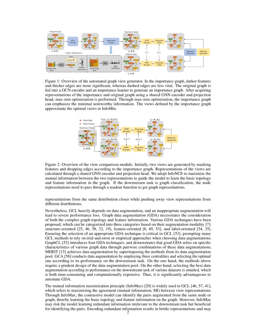 GIMM: InfoMin-Max for Automated Graph Contrastive Learning | DeepAI