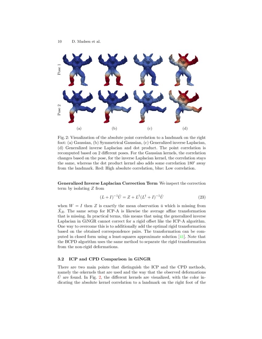 GiNGR: Generalized Iterative Non-Rigid Point Cloud and Surface Registration Using Gaussian ...