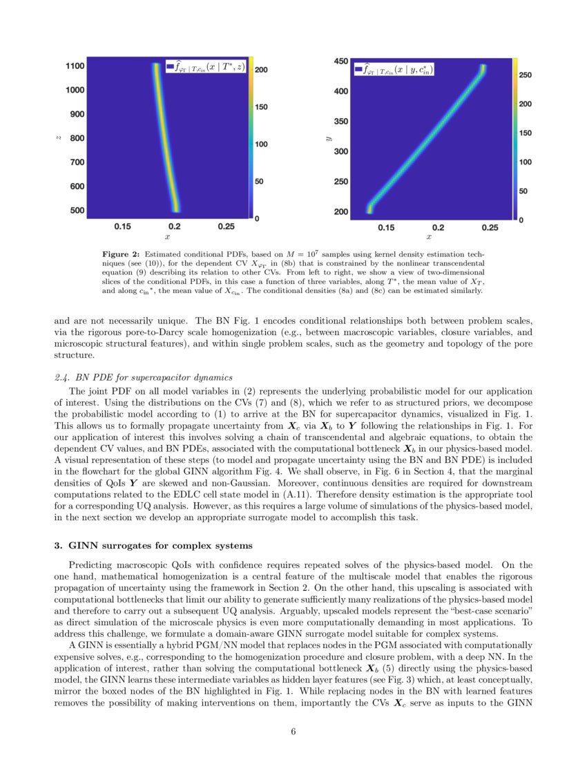 GINNs: Graph-Informed Neural Networks for Multiscale Physics | DeepAI
