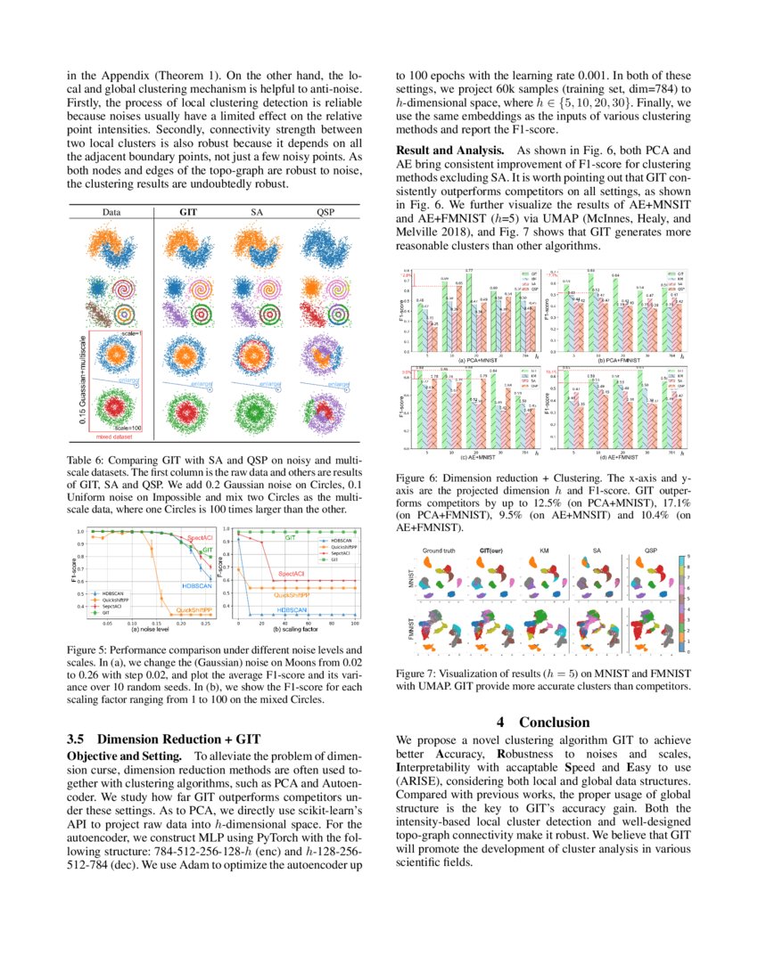 Git: Clustering Based on Graph of Intensity Topology | DeepAI