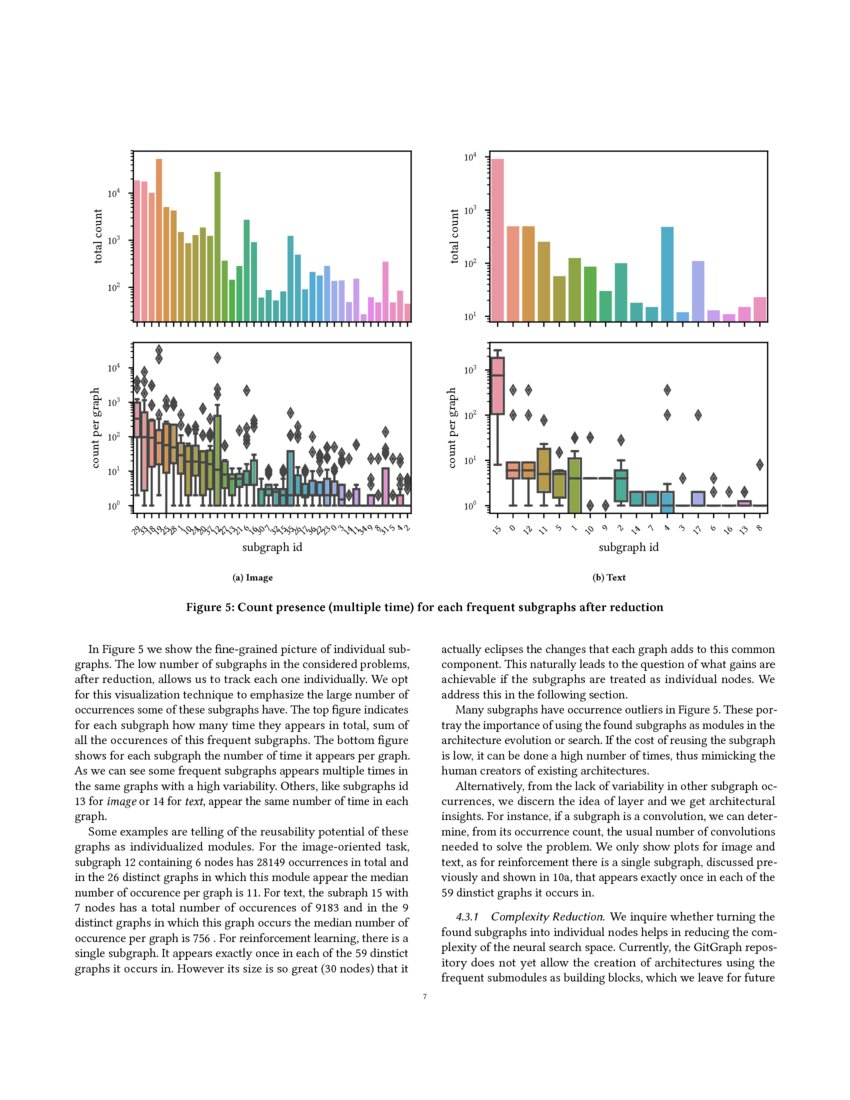 Gitgraph Architecture Search Space Creation Through Frequent Computational Subgraph Mining