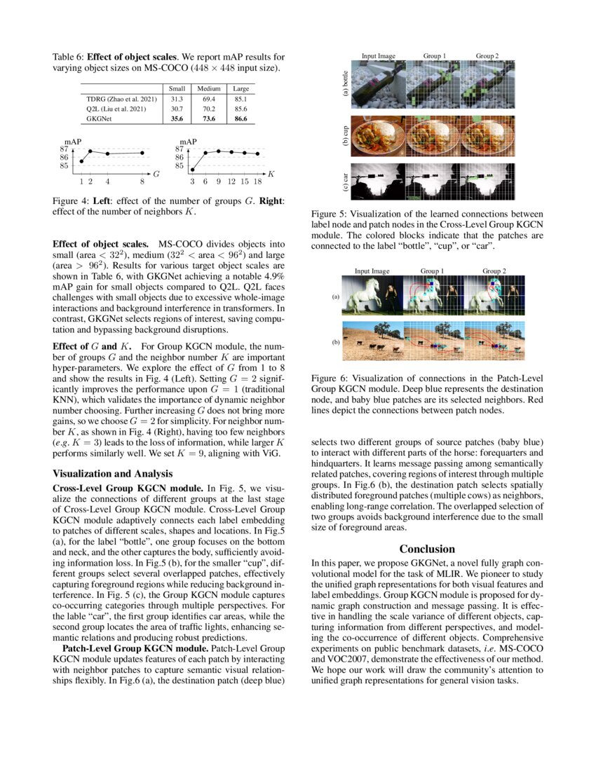 GKGNet: Group K-Nearest Neighbor based Graph Convolutional Network for Multi-Label Image ...