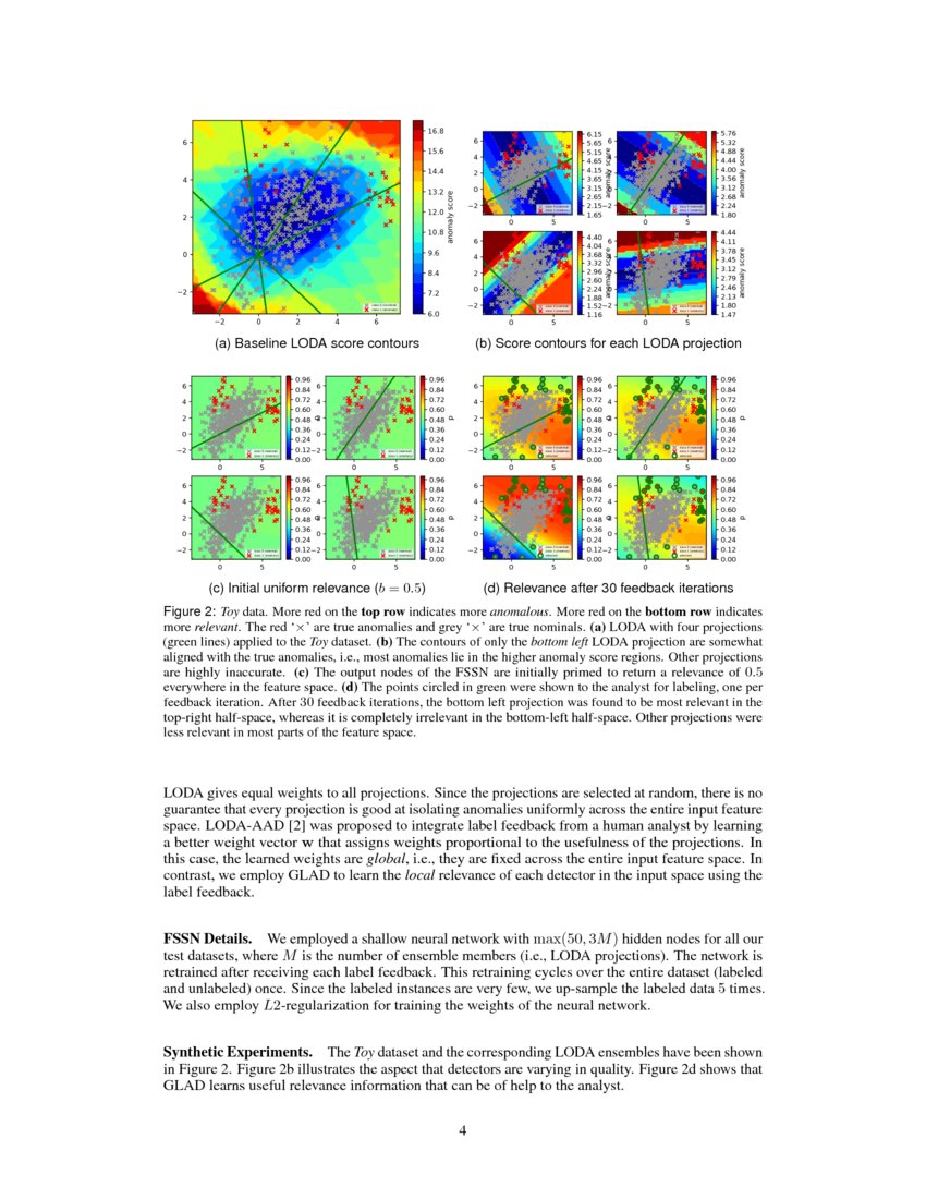 GLAD: GLocalized Anomaly Detection via Active Feature Space Suppression | DeepAI