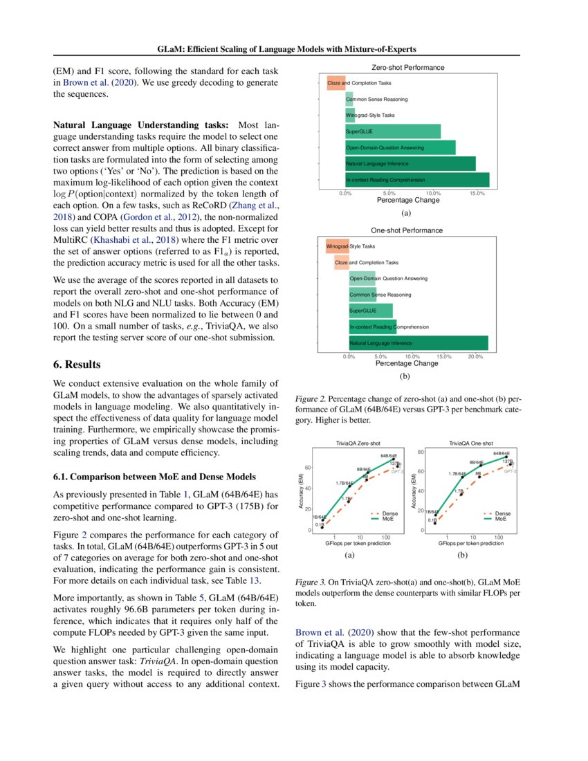 Glam Efficient Scaling Of Language Models With Mixture Of Experts Deepai