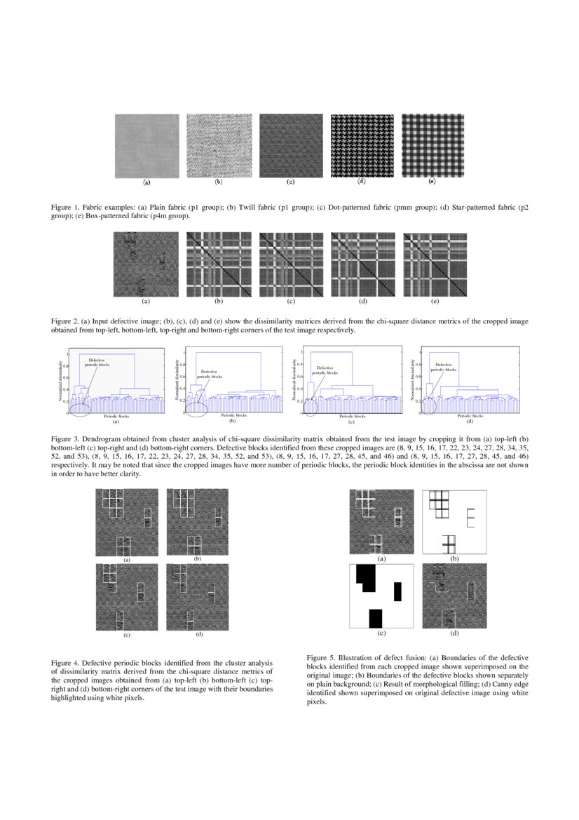 GLCM-based chi-square histogram distance for automatic detection of ... GLCM-based chi-square histogram distance for automatic detection of ...