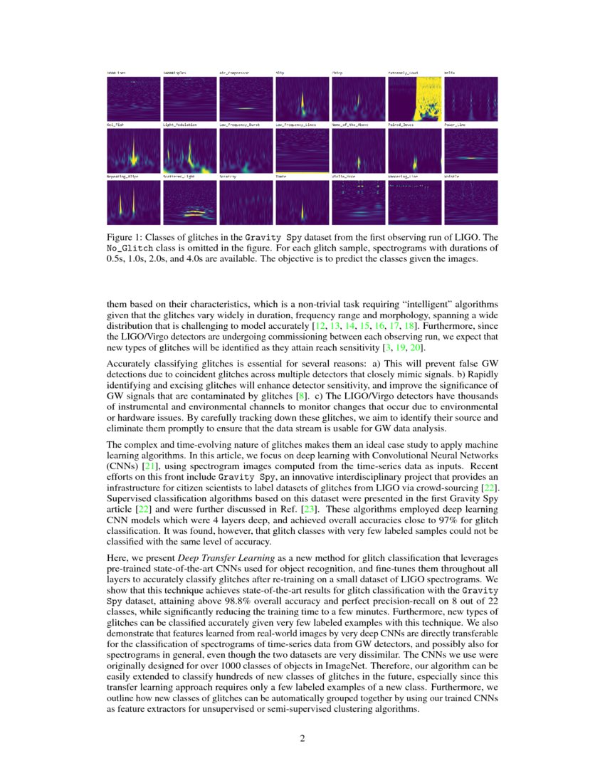 Glitch Classification and Clustering for LIGO with Deep Transfer Learning | DeepAI