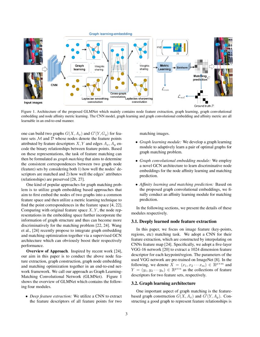 GLMNet Graph Learning Matching Networks For Feature Matching DeepAI