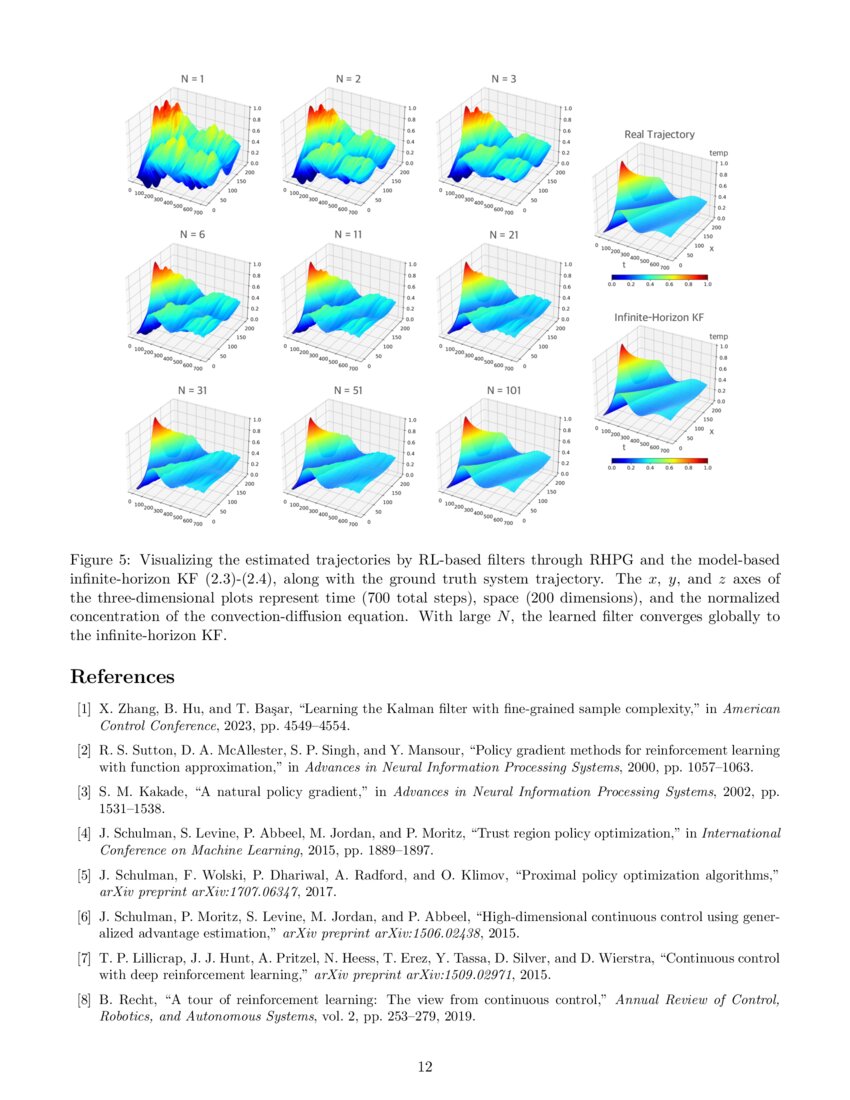 Global Convergence of Receding-Horizon Policy Search in Learning ...