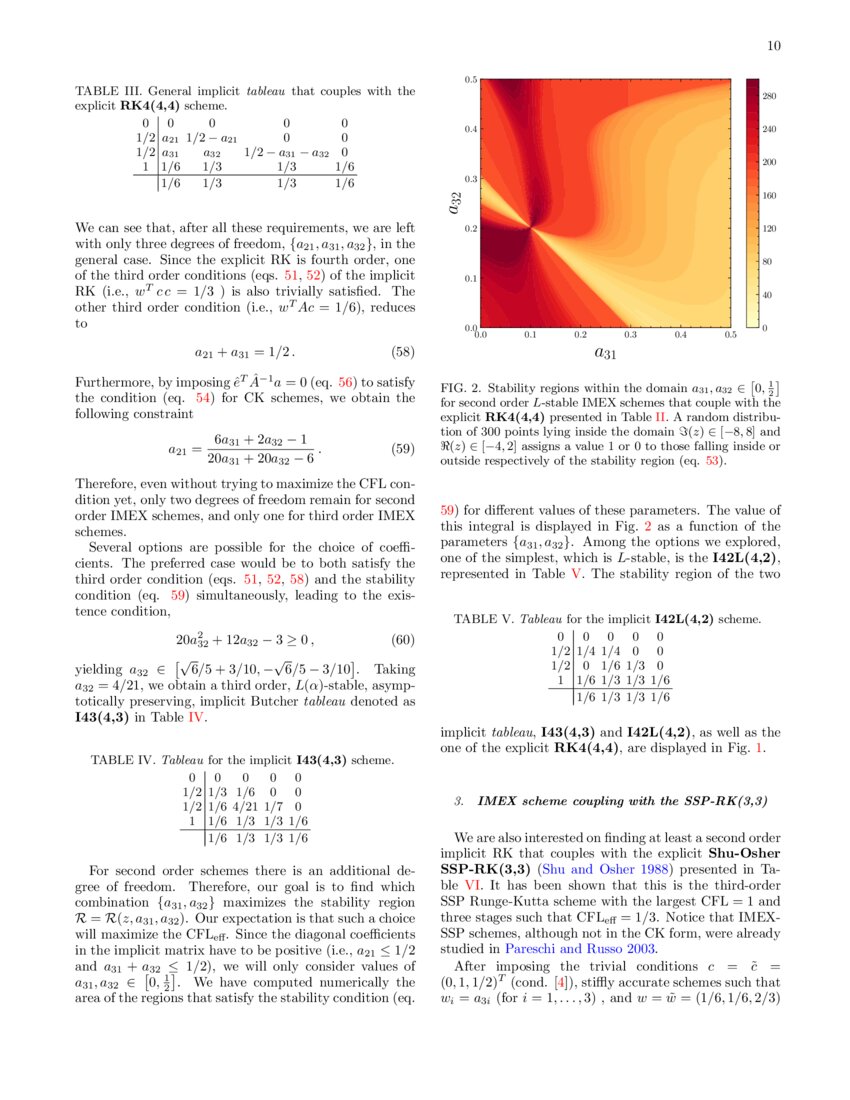Global high-order numerical schemes for the time evolution of the general relativistic radiation ...