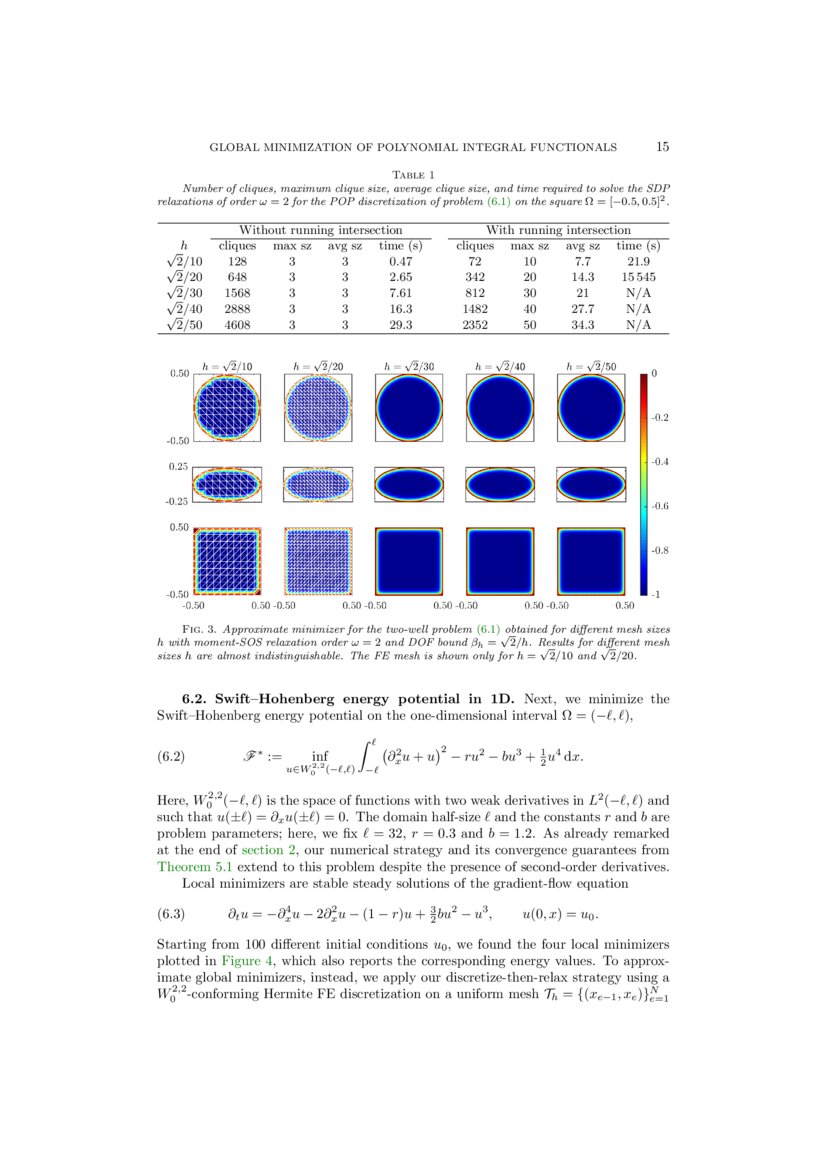 Global Minimization Of Polynomial Integral Functionals Deepai