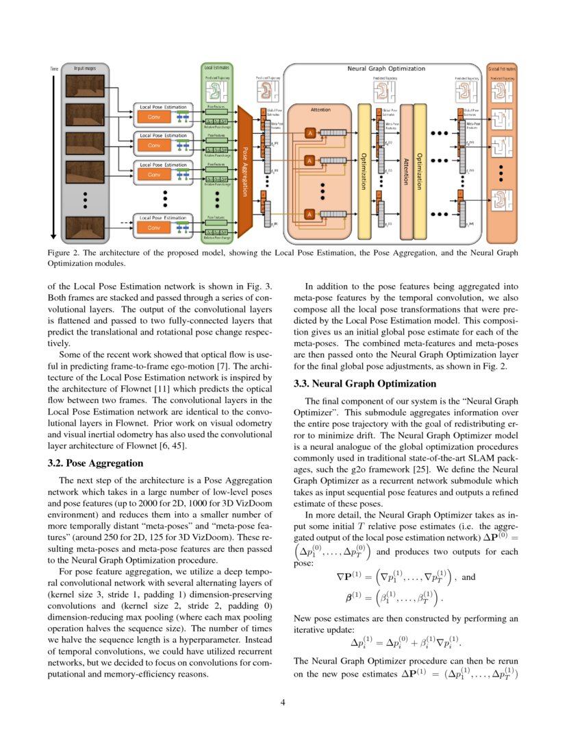 Global Pose Estimation with an Attention-based Recurrent Network | DeepAI Global Pose Estimation with an Attention-based Recurrent Network | DeepAI