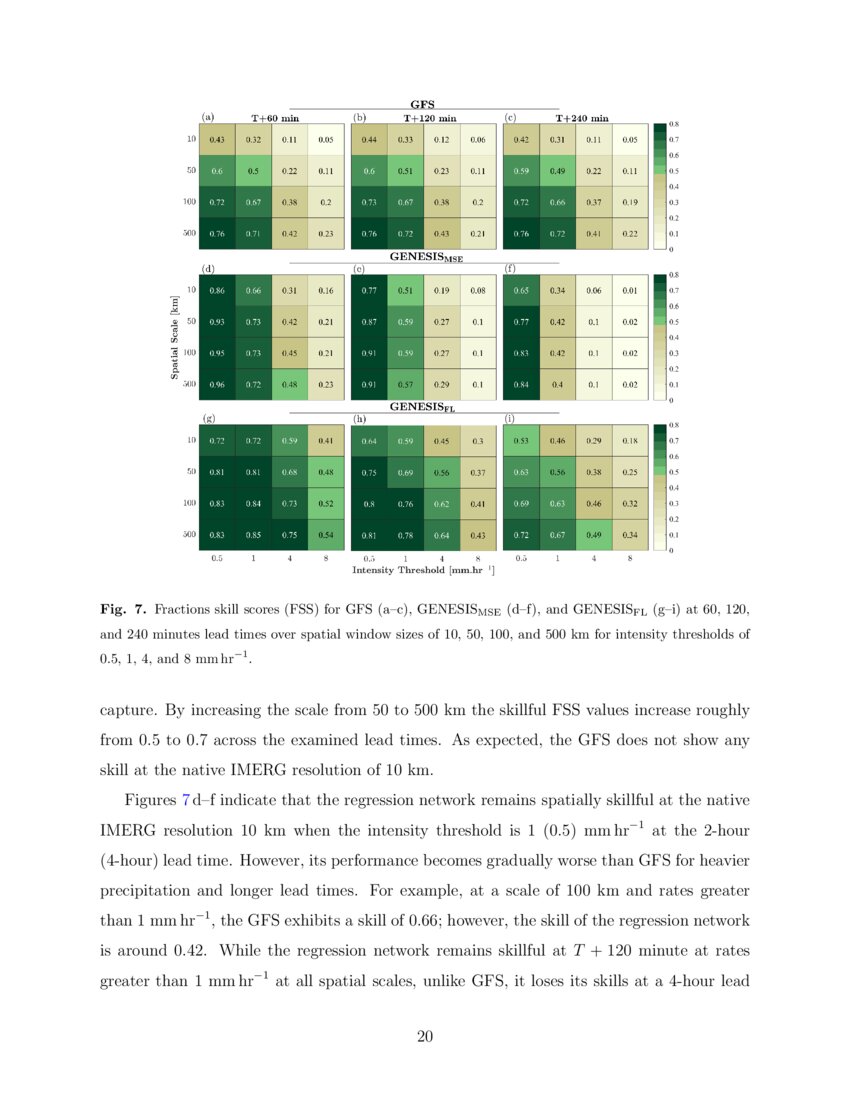 Global Precipitation Nowcasting of Integrated Multi-satellitE ...