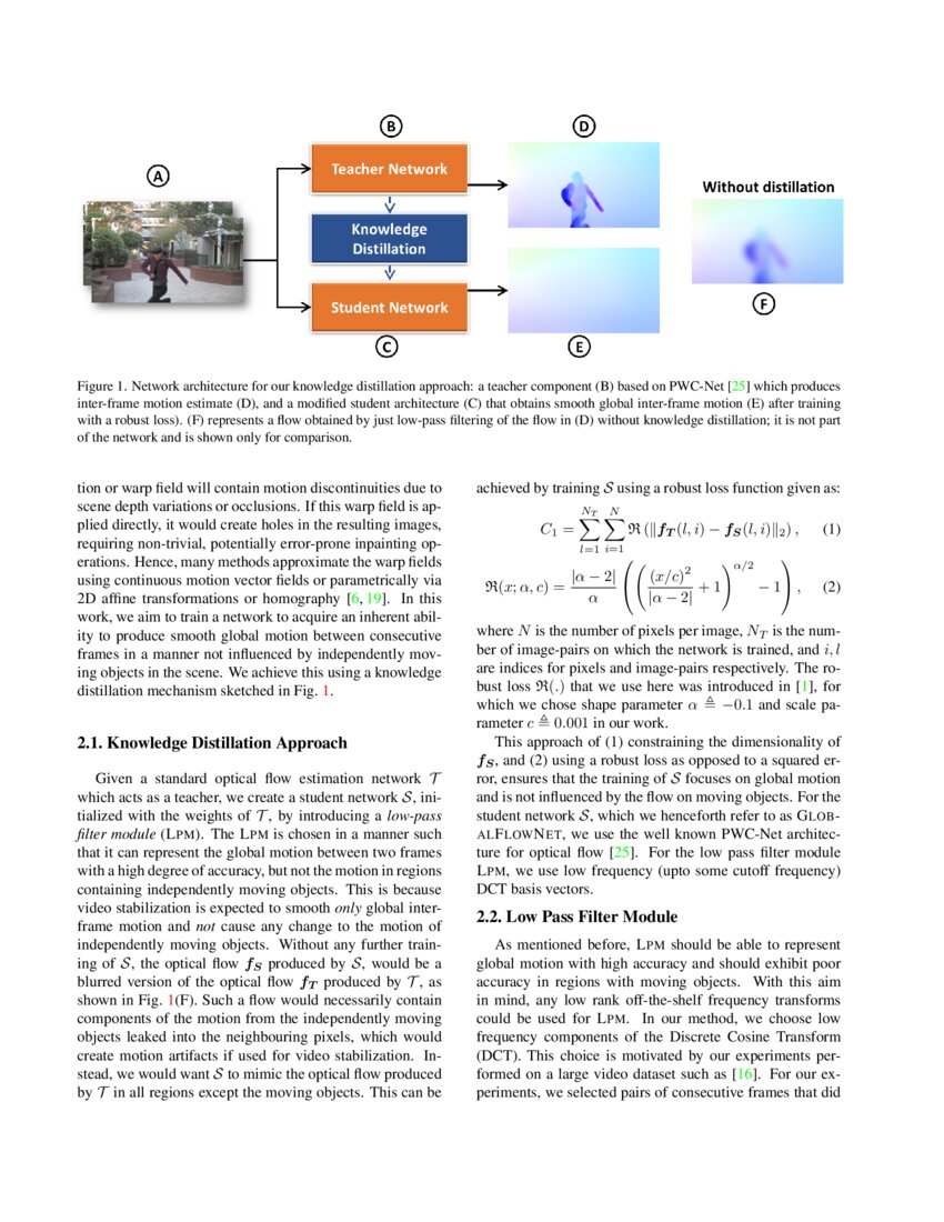 GlobalFlowNet: Video Stabilization using Deep Distilled Global Motion ...