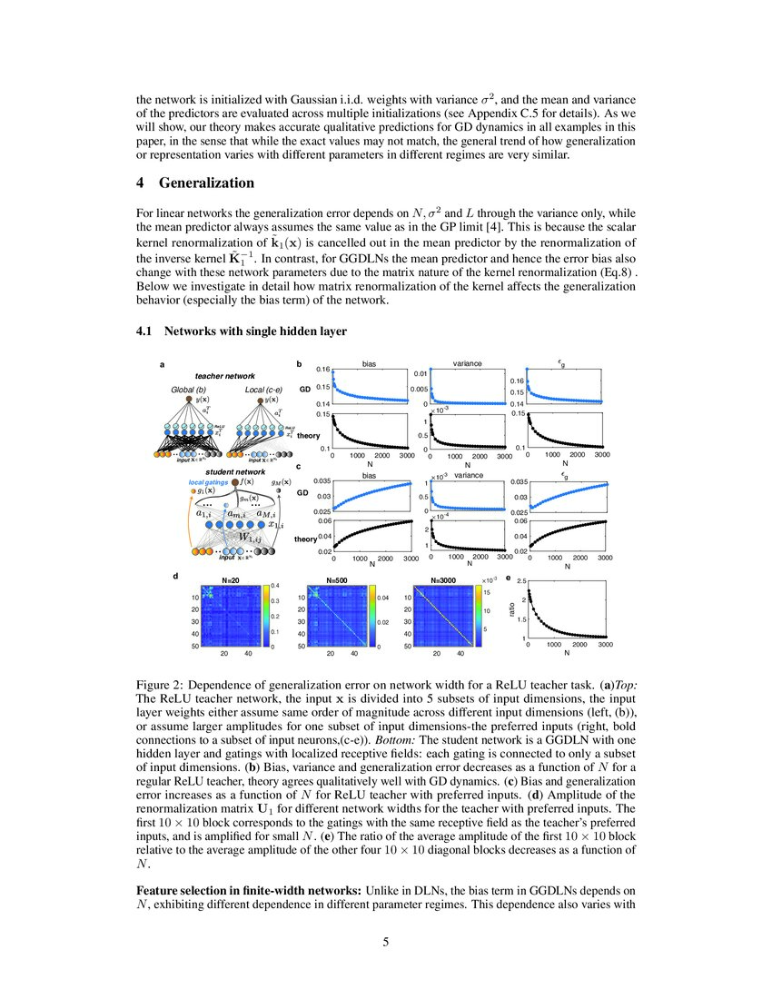 Globally Gated Deep Linear Networks | DeepAI Globally Gated Deep Linear Networks | DeepAI