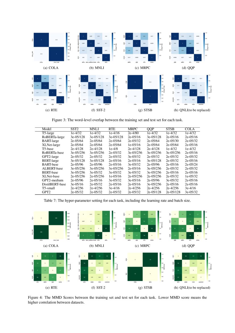 GLUE-X: Evaluating Natural Language Understanding Models from an Out-of-distribution ...