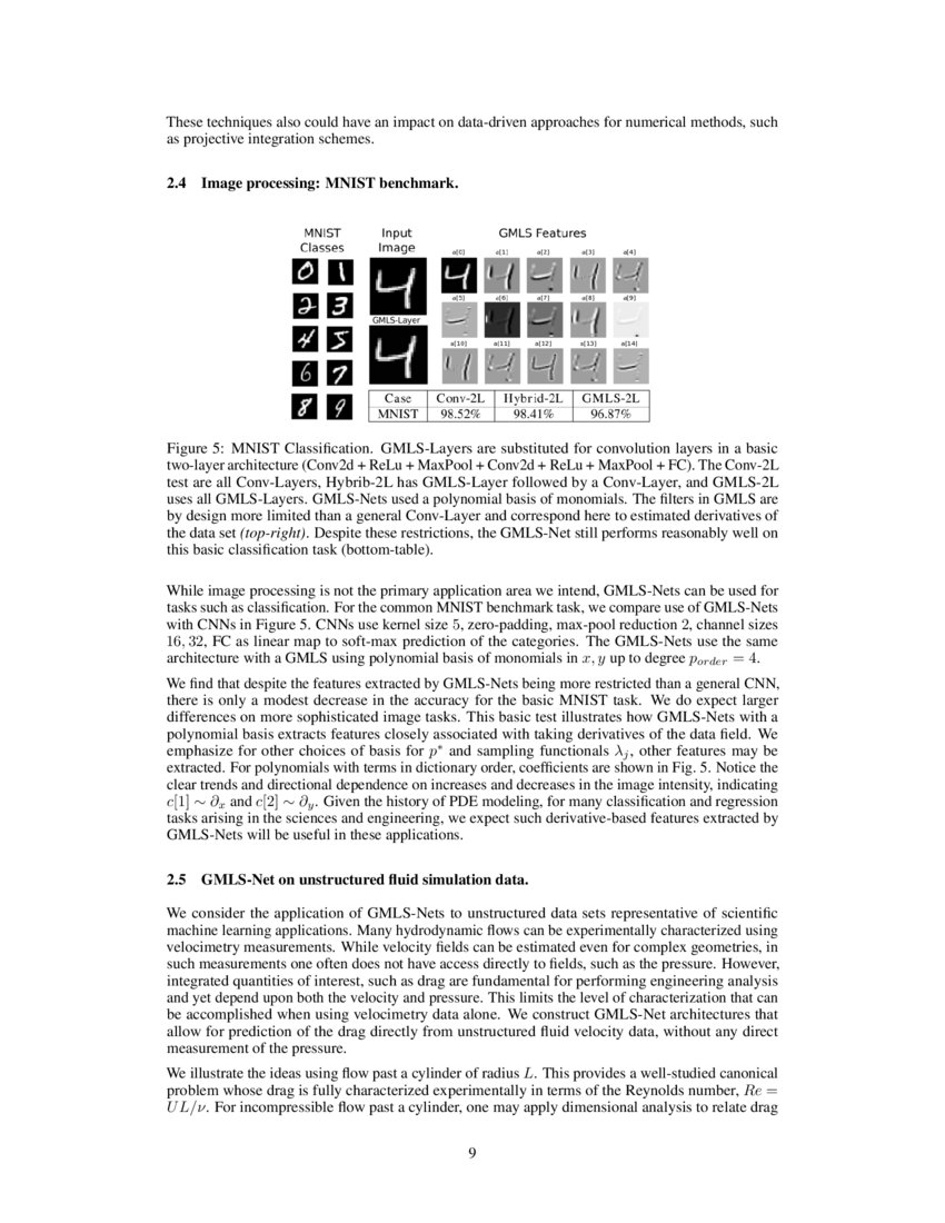 GMLS-Nets: A framework for learning from unstructured data | DeepAI