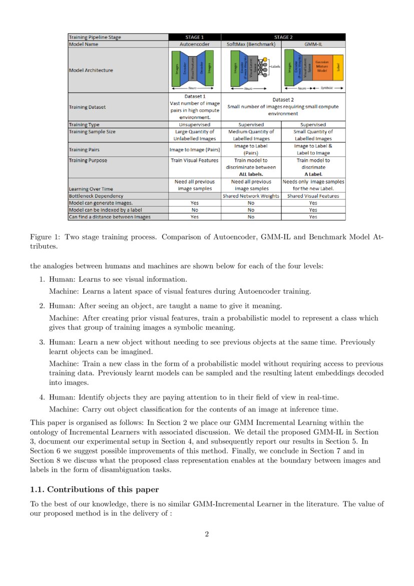 GMM-IL: Image Classification using Incrementally Learnt, Independent Probabilistic Models for ...