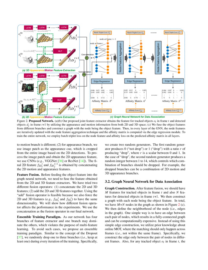 Gnn3dmot Graph Neural Network For 3d Multi Object Tracking With Multi Feature Learning Deepai