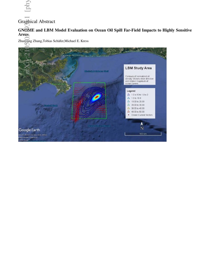 GNOME and LBM Model Evaluation on Ocean Oil Spill Far-Field Impacts to ...