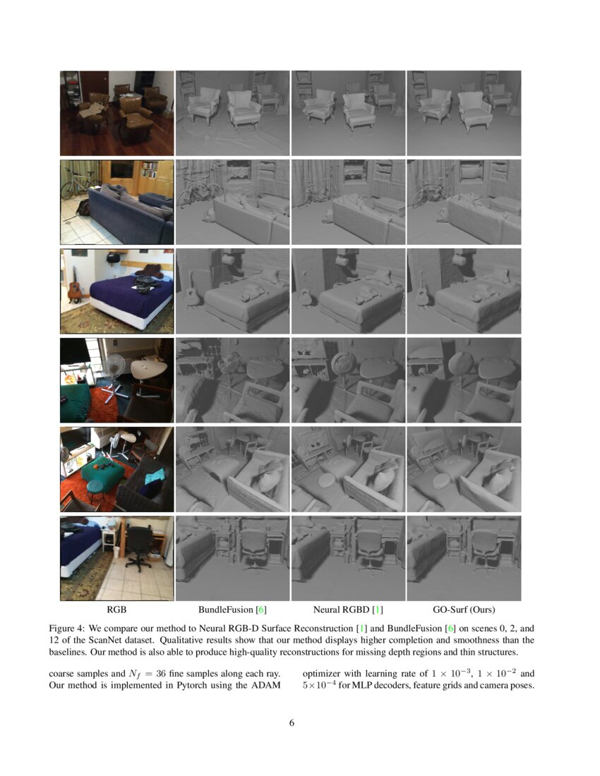 Go Surf Neural Feature Grid Optimization For Fast High Fidelity Rgb D
