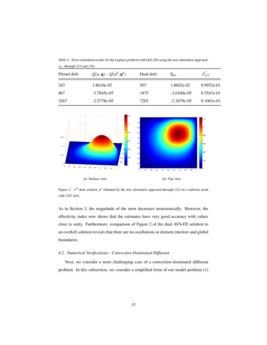 Goal-Oriented Error Estimation for the Automatic Variationally Stable FE Method for Convection ...