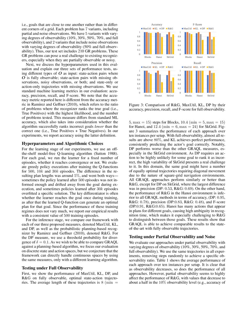 Goal Recognition as Reinforcement Learning | DeepAI