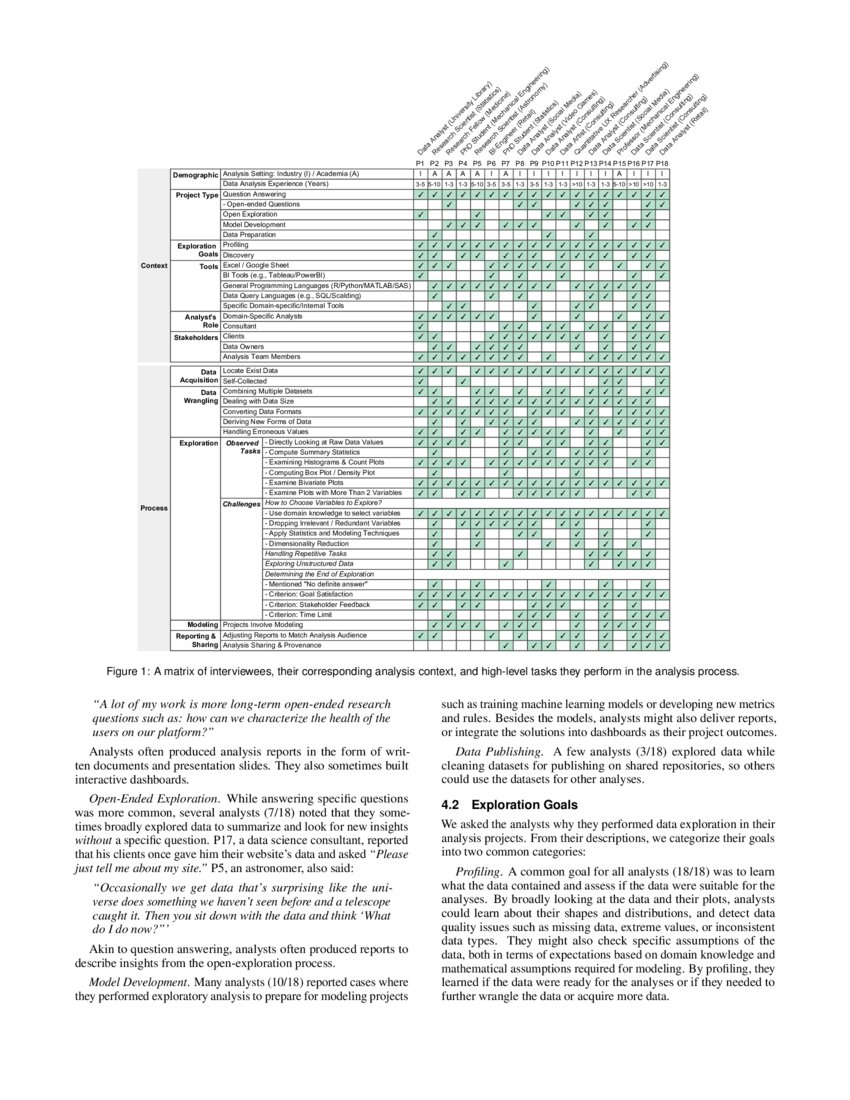Exploratory Data Analysis Methods Tidebw Exploratory Data Analysis Methods Tidebw