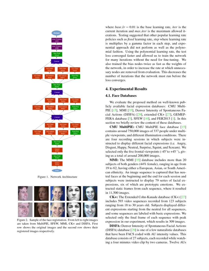 Going Deeper in Facial Expression Recognition using Deep Neural ...