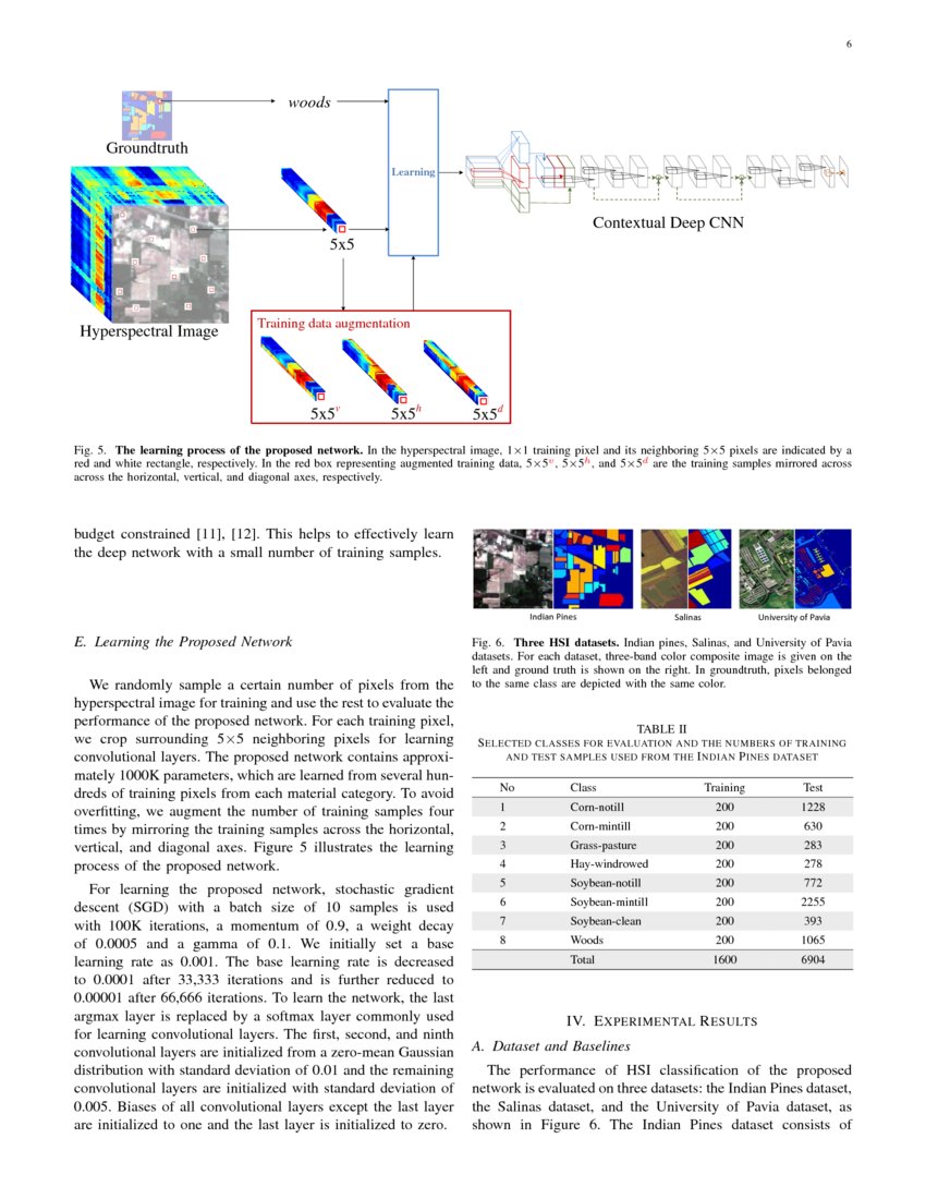 Going Deeper with Contextual CNN for Hyperspectral Image Classification ...