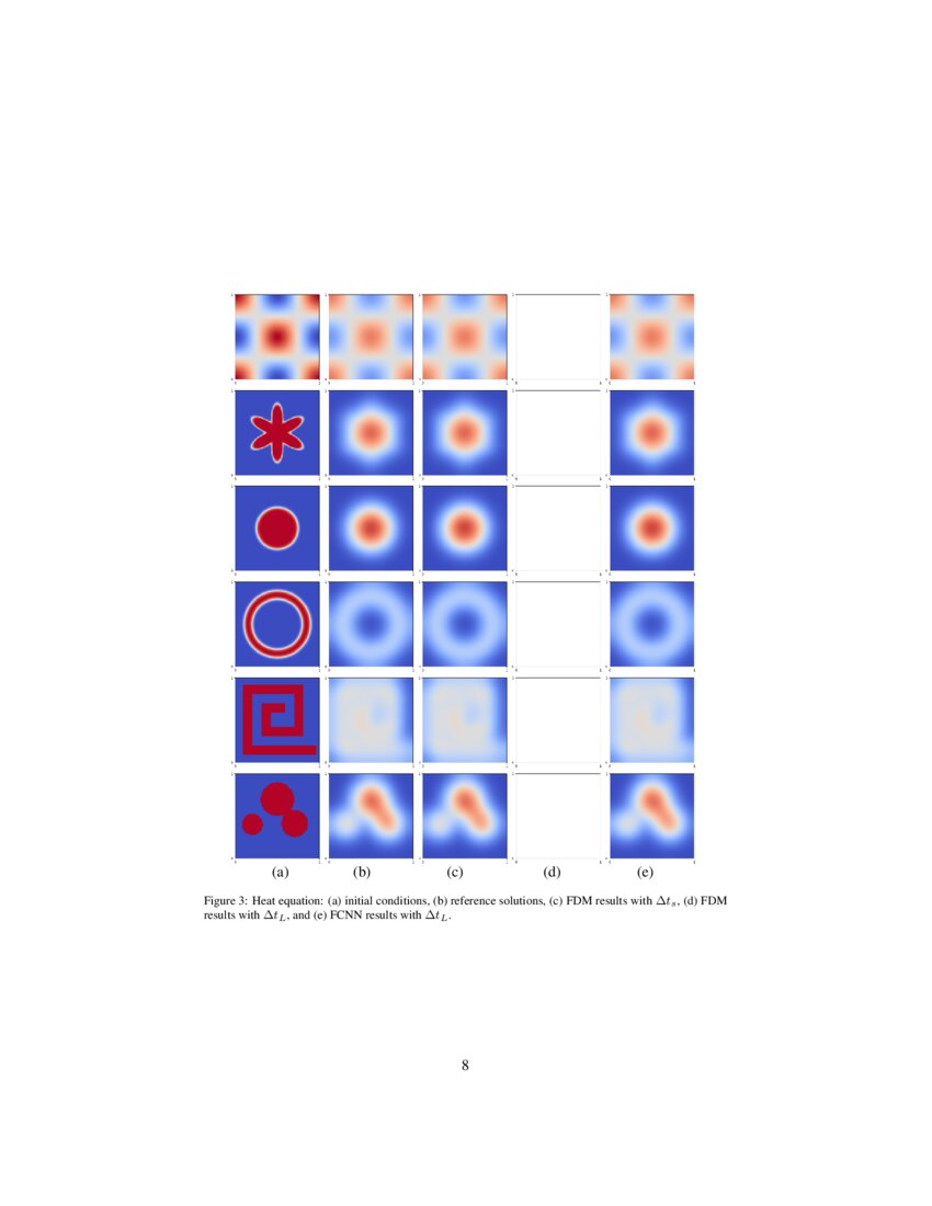 Going Deeper With Five Point Stencil Convolutions For Reaction