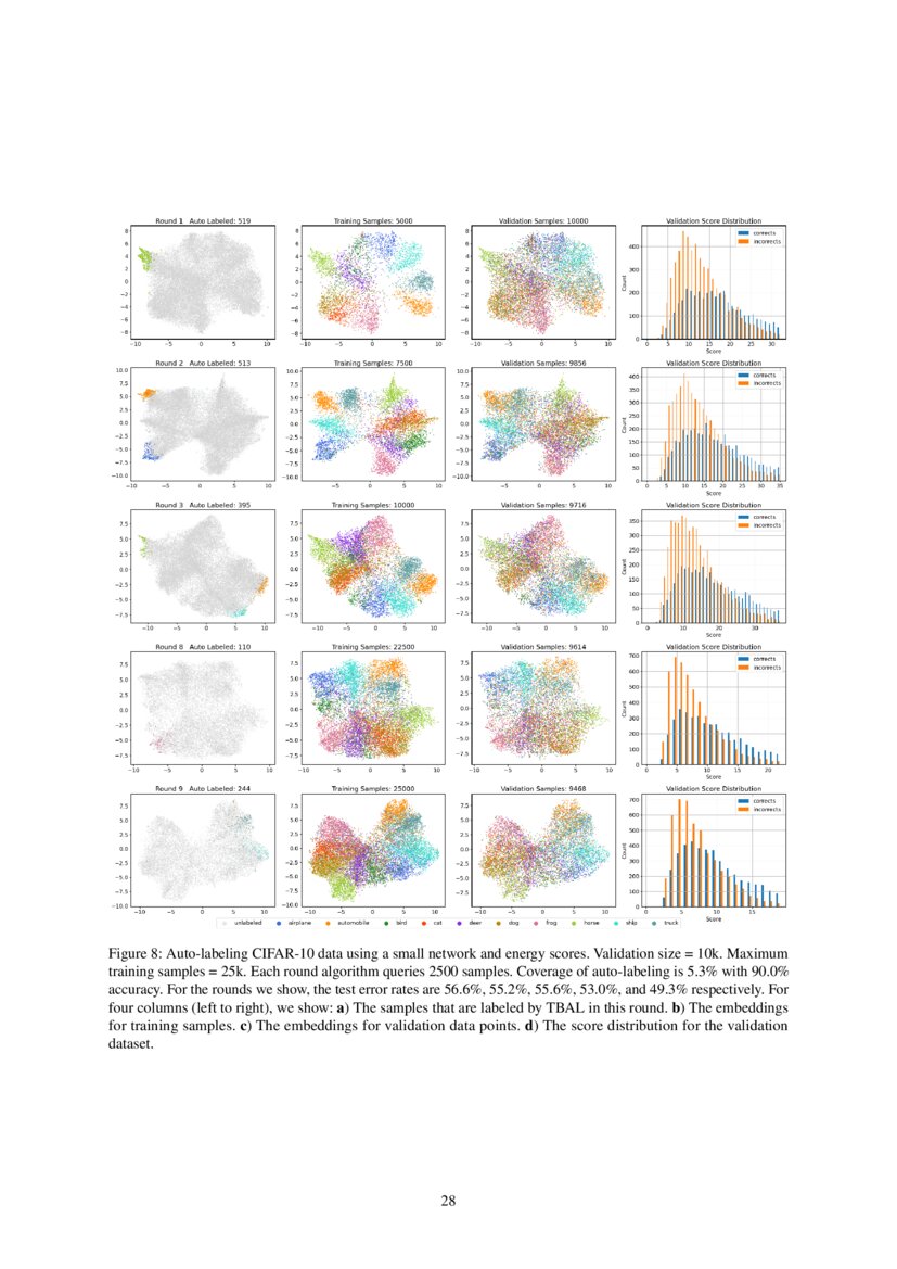 Good Data from Bad Models : Foundations of Threshold-based Auto ...