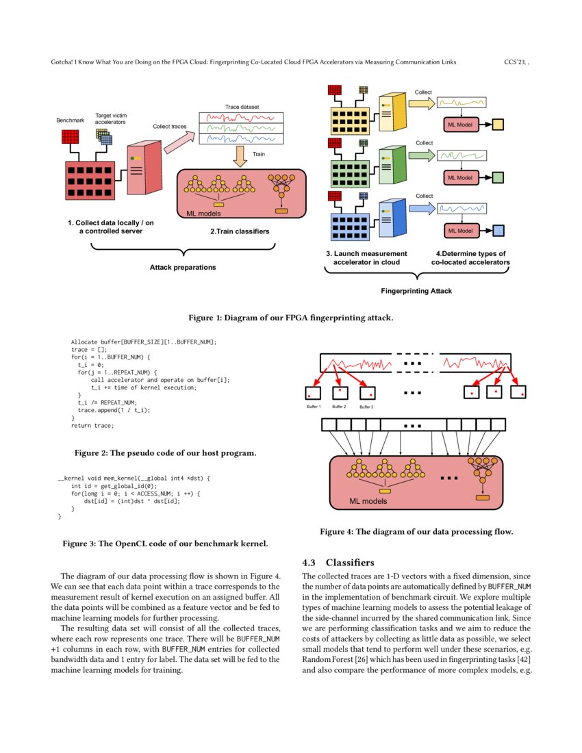 Gotcha! I Know What You are Doing on the FPGA Cloud: Fingerprinting Co-Located Cloud FPGA ...