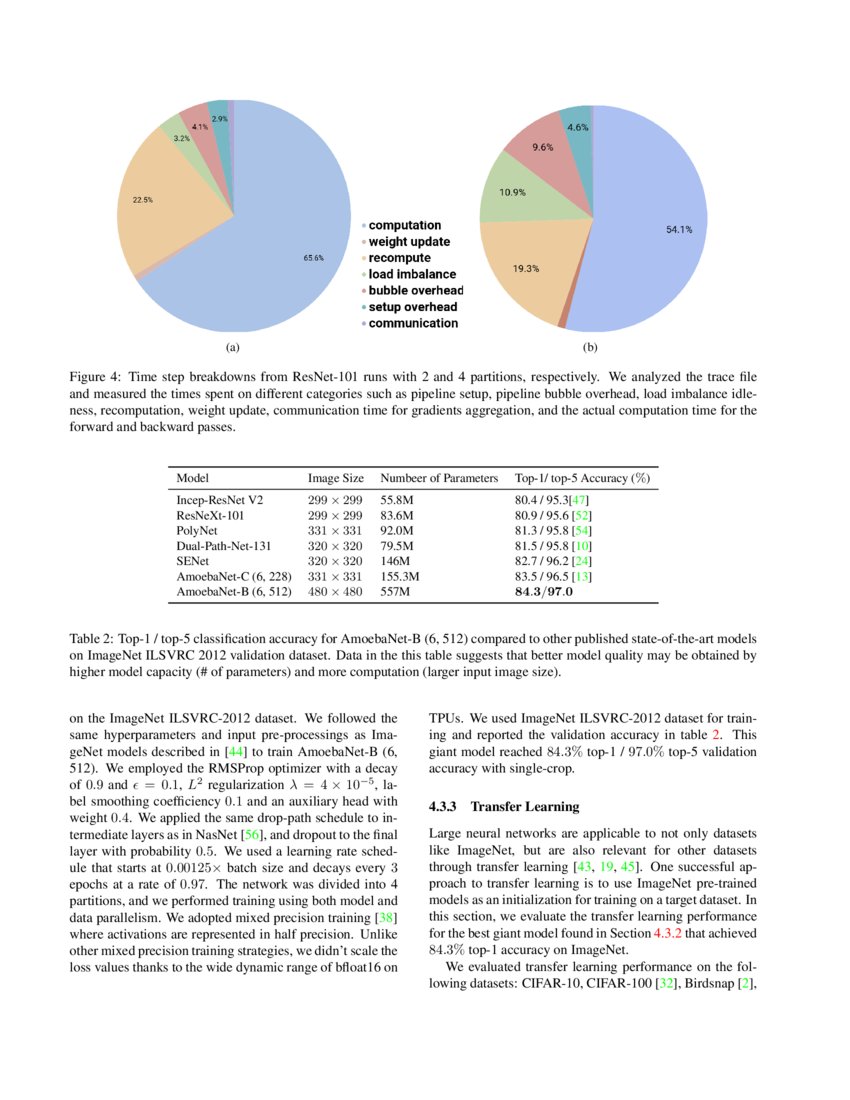 Gpipe Efficient Training Of Giant Neural Networks Using Pipeline Parallelism Deepai