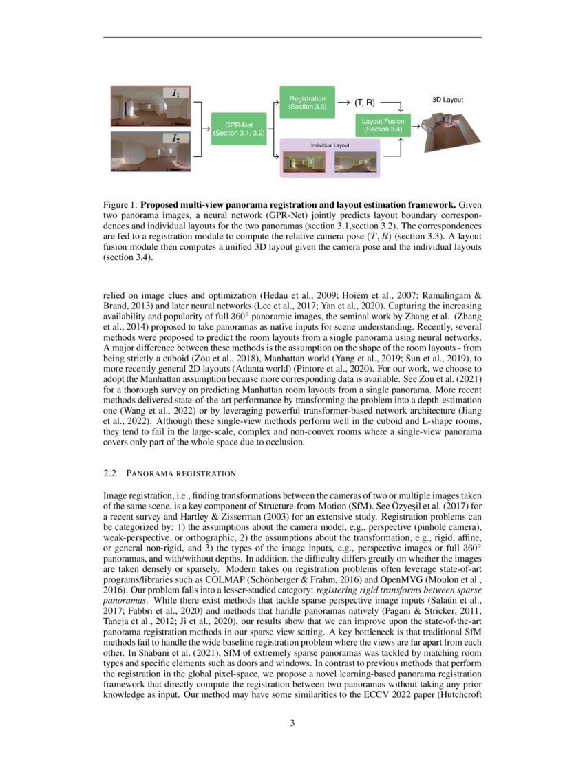 GPR-Net: Multi-view Layout Estimation via a Geometry-aware Panorama Registration Network | DeepAI