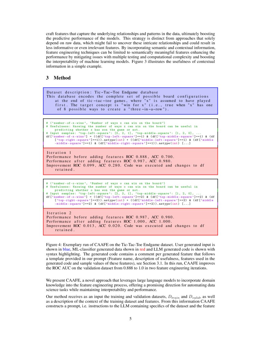 Gpt For Semi Automated Data Science Introducing Caafe For Context Aware Automated Feature