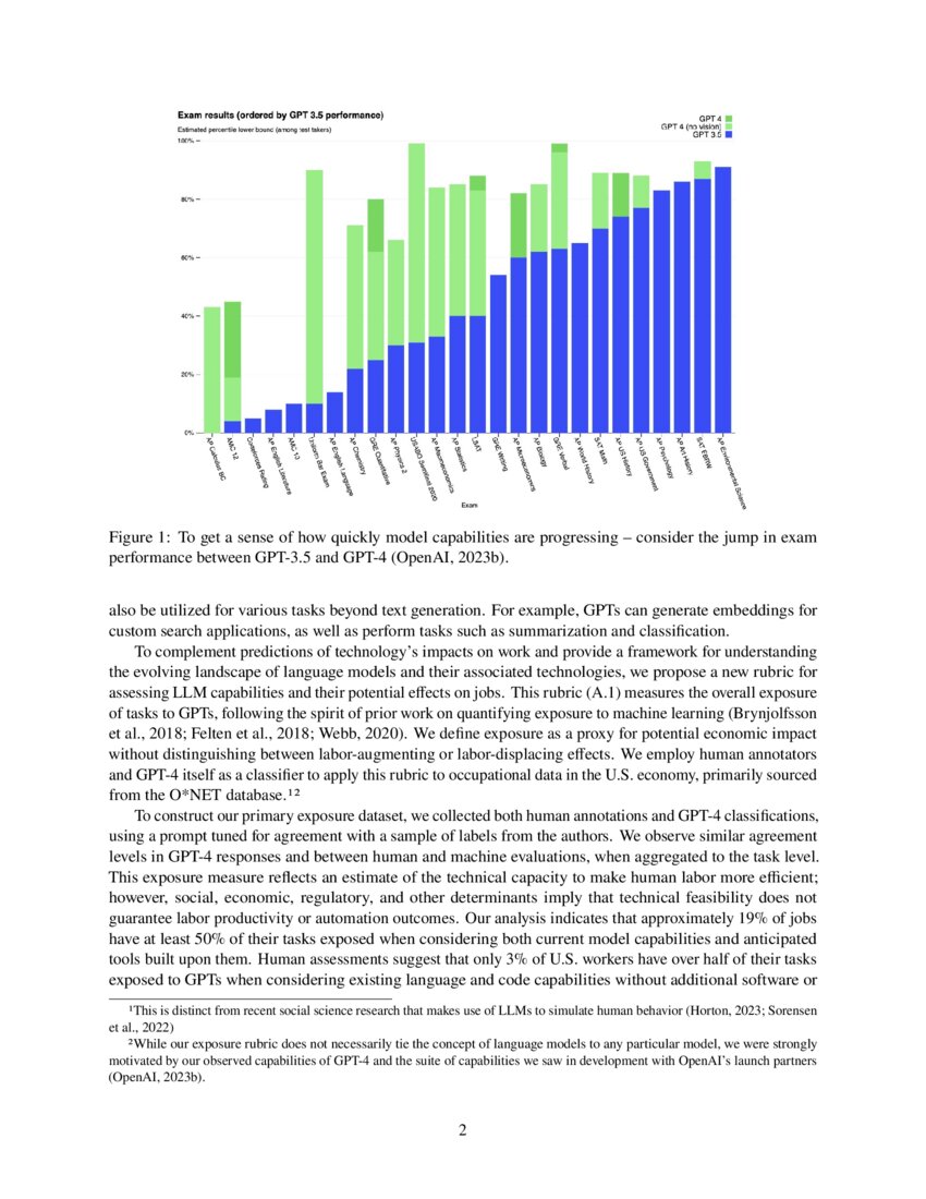 GPTs are GPTs: An Early Look at the Labor Market Impact Potential of ...