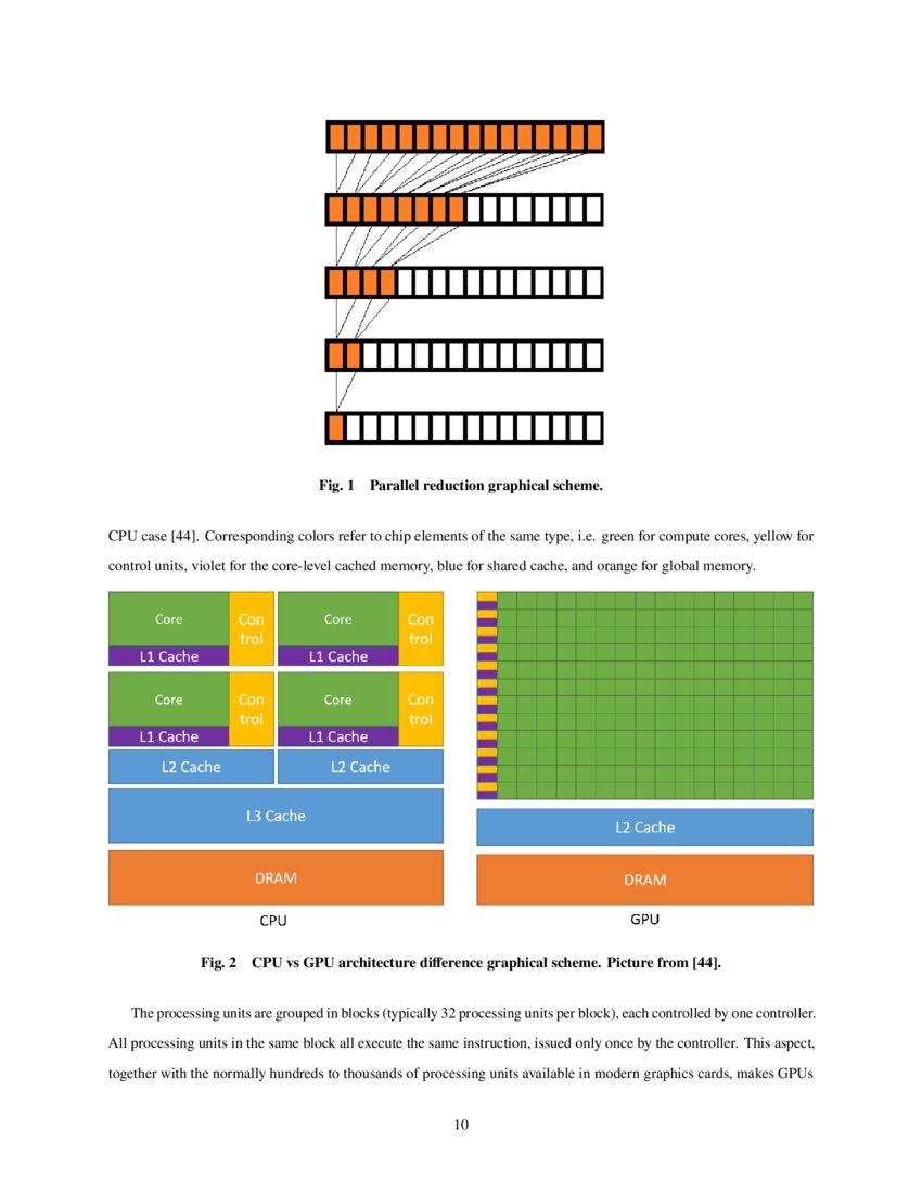 GPU-based high-precision orbital propagation of large sets of initial conditions through Picard ...